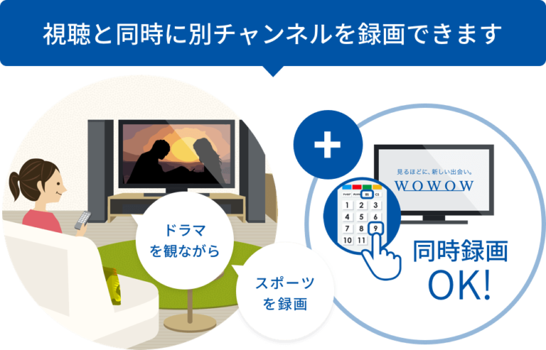 これでわかる！WOWOWをテレビ2台以上で視聴する方法全まとめ｜kuma-VIDEO